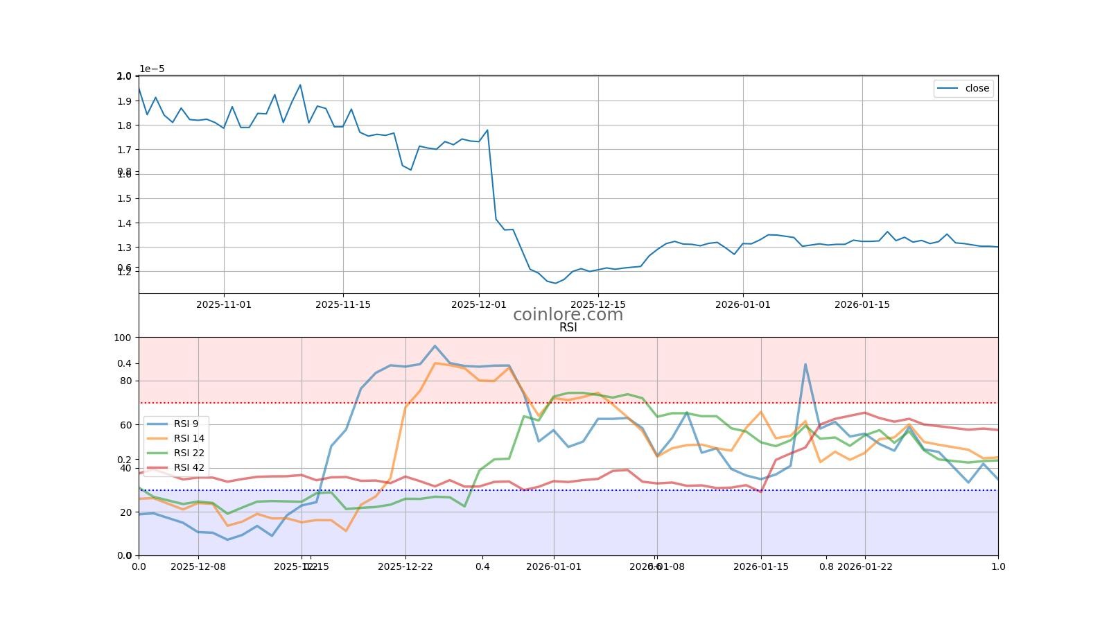 Coinzix RSI indicator