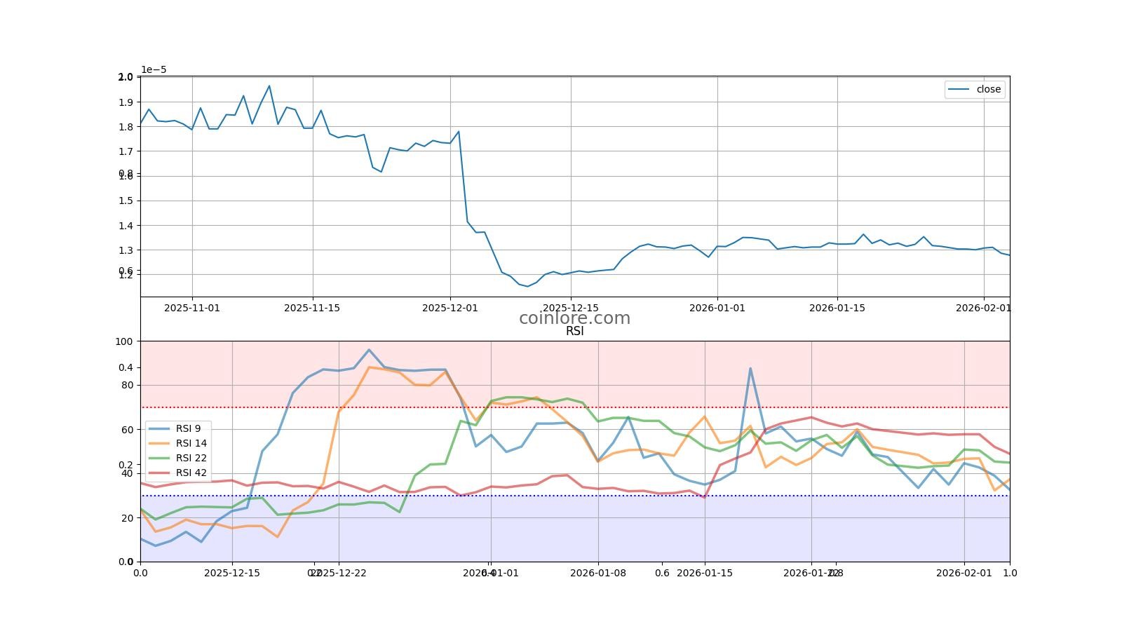 Coinzix RSI indicator