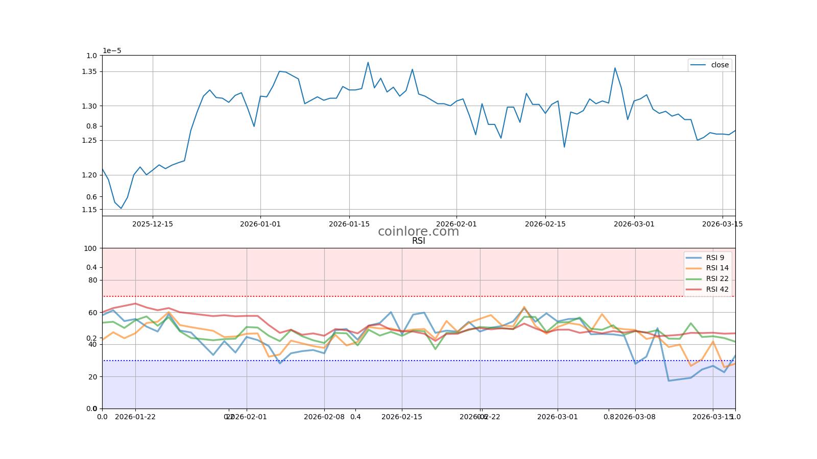 Coinzix RSI indicator