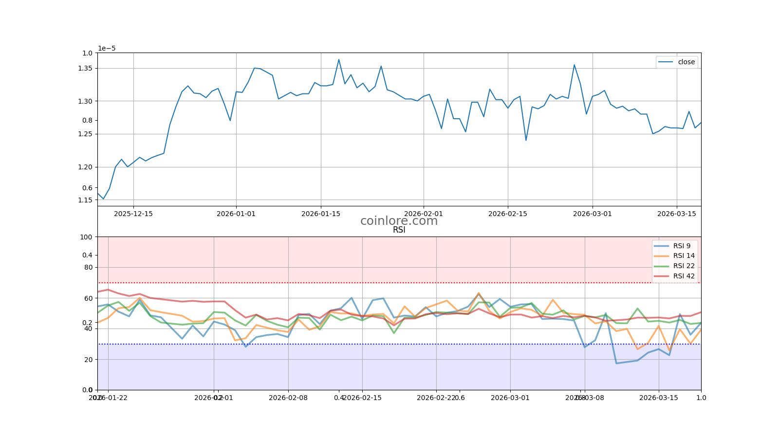 Coinzix RSI indicator