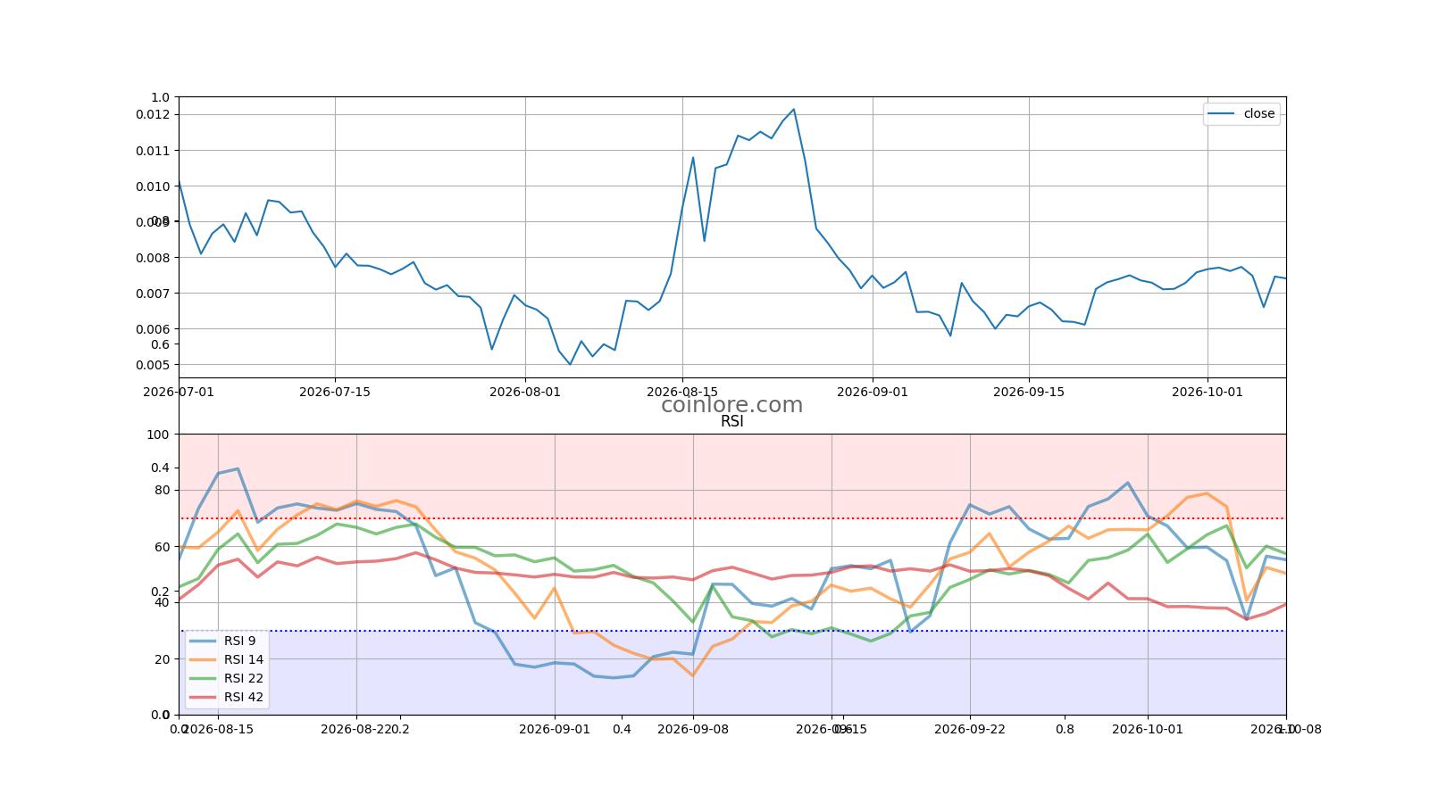 CoinZoom RSI indicator