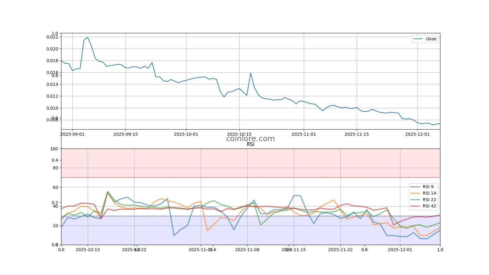Gracy RSI indicator