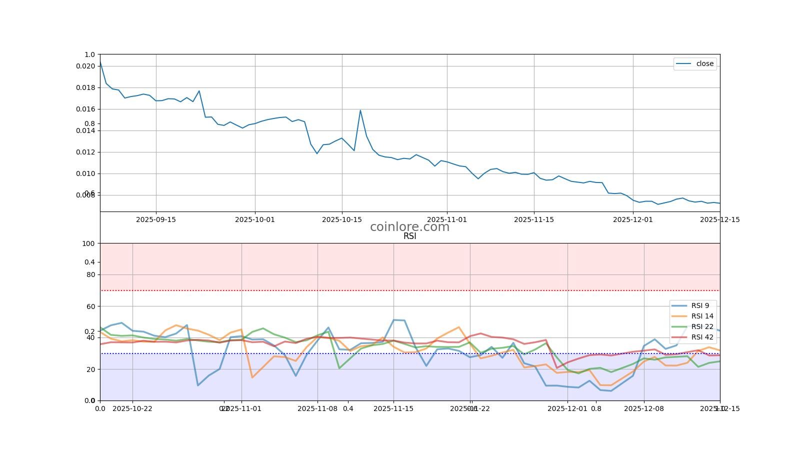 Gracy RSI indicator