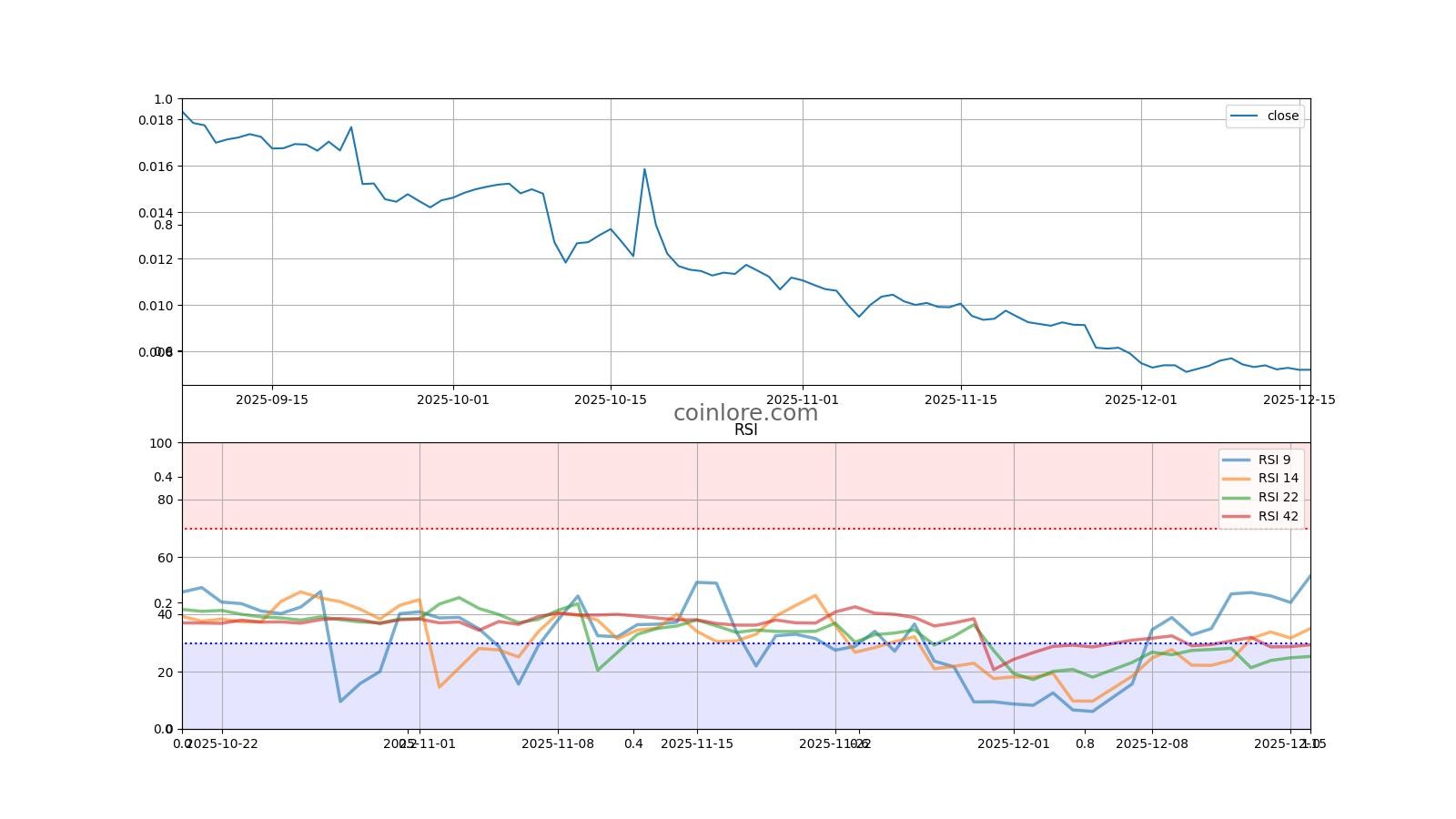 Gracy RSI indicator