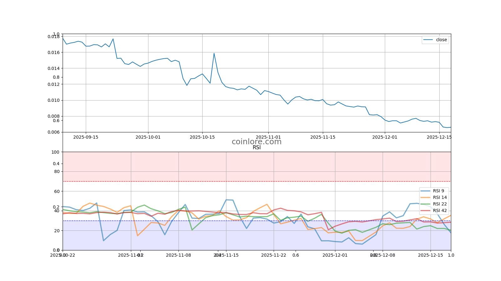 Gracy RSI indicator