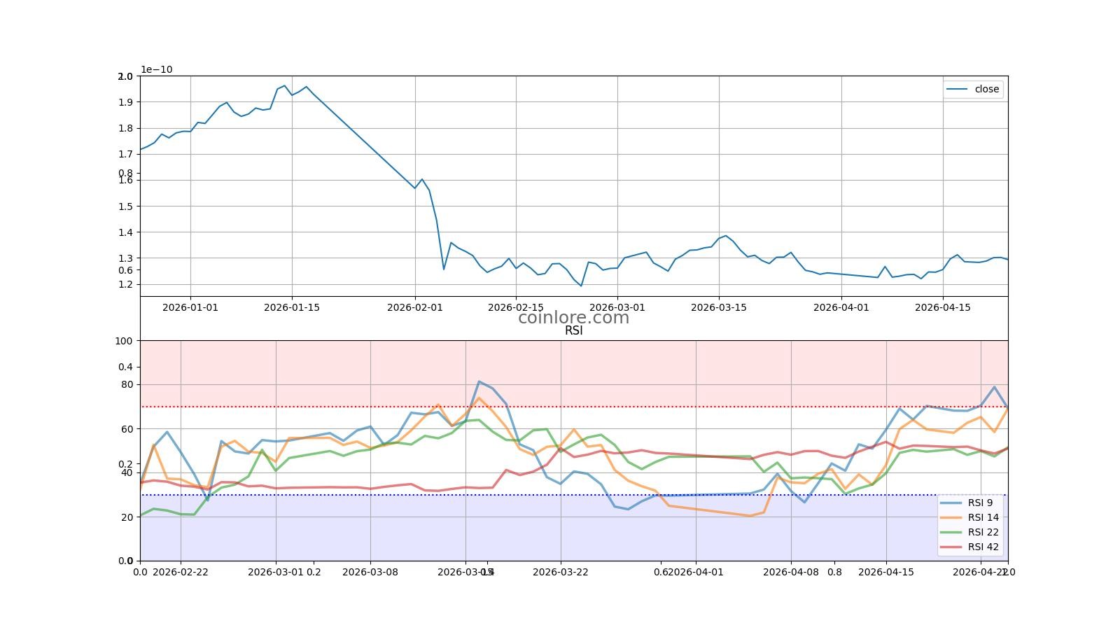Cold Finance RSI indicator