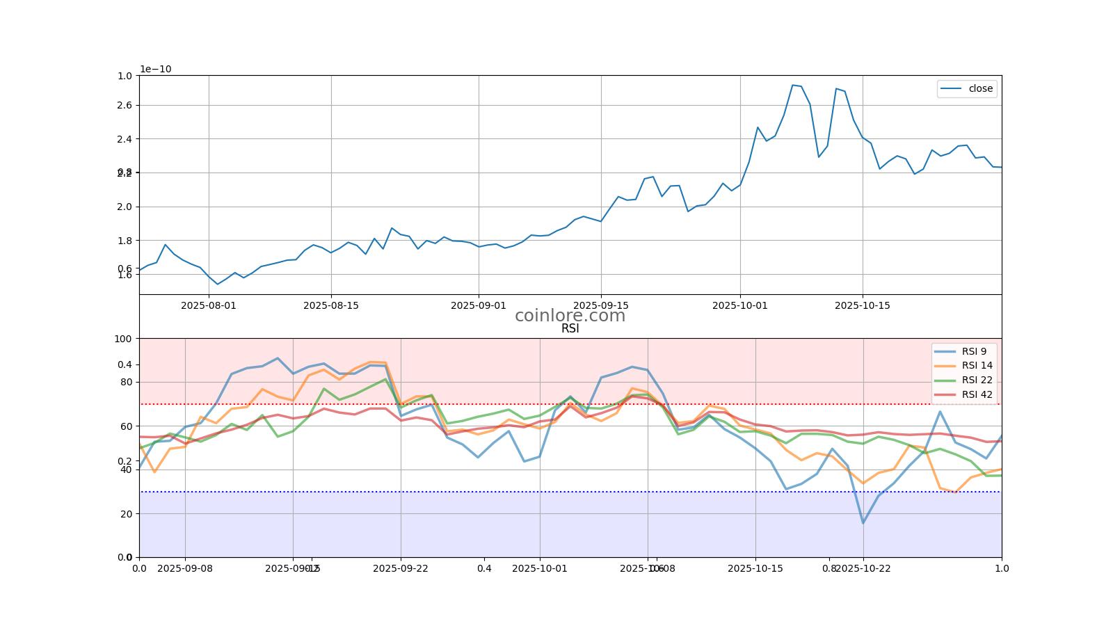 Cold Finance RSI indicator