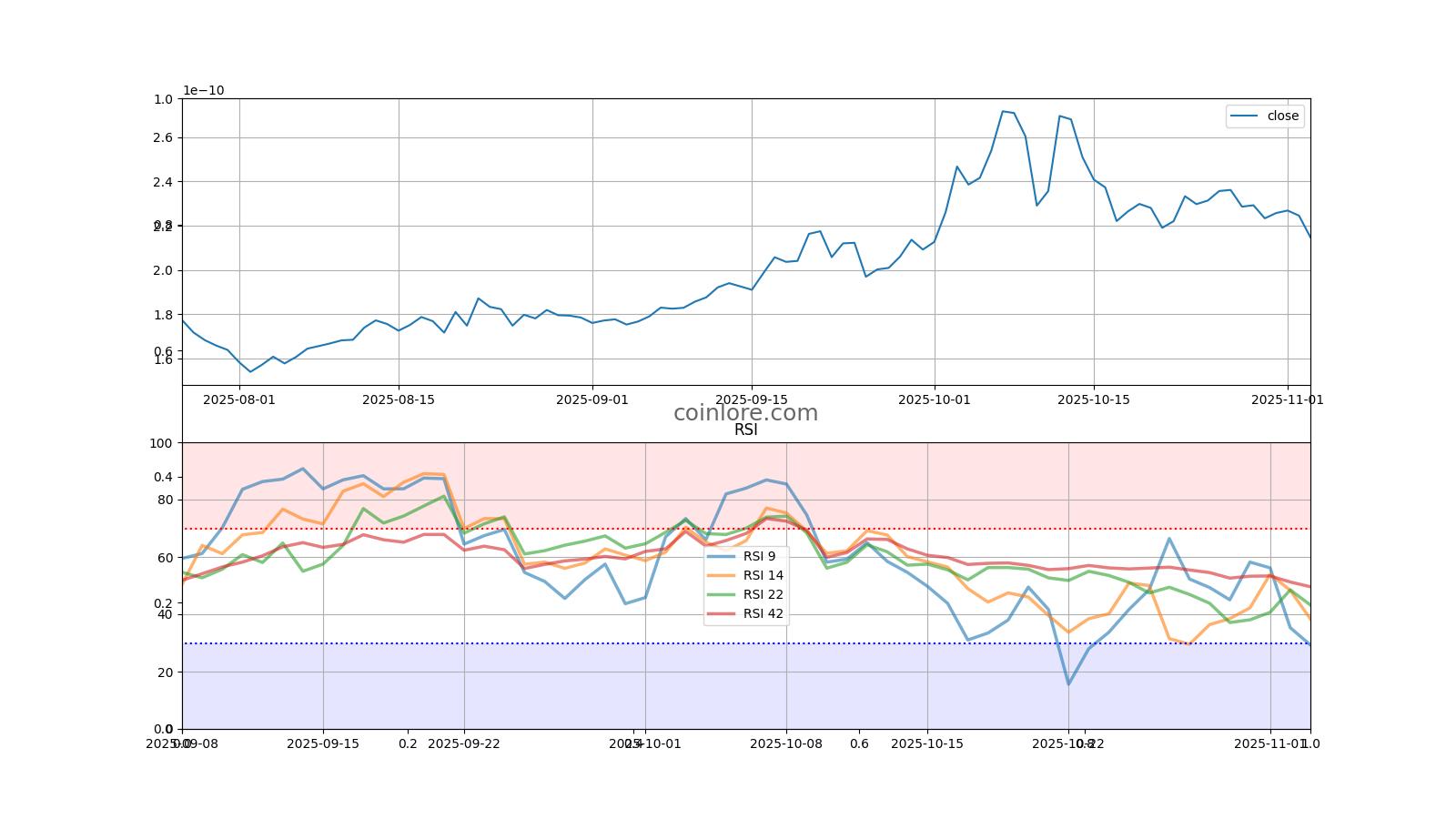 Cold Finance RSI indicator
