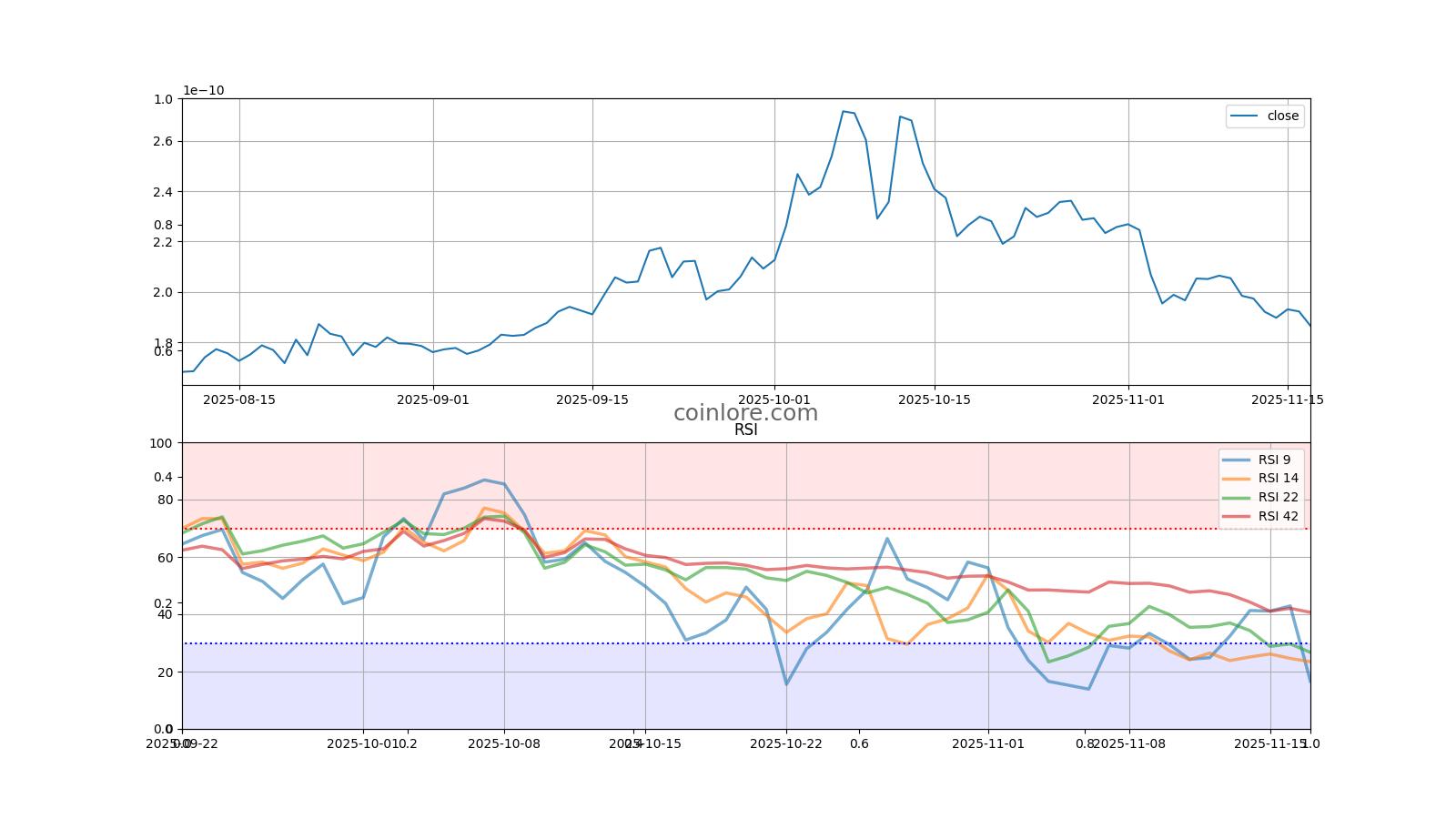 Cold Finance RSI indicator