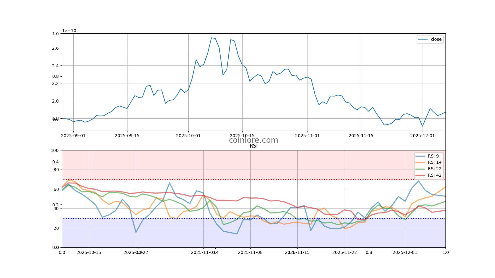 Cold Finance RSI indicator