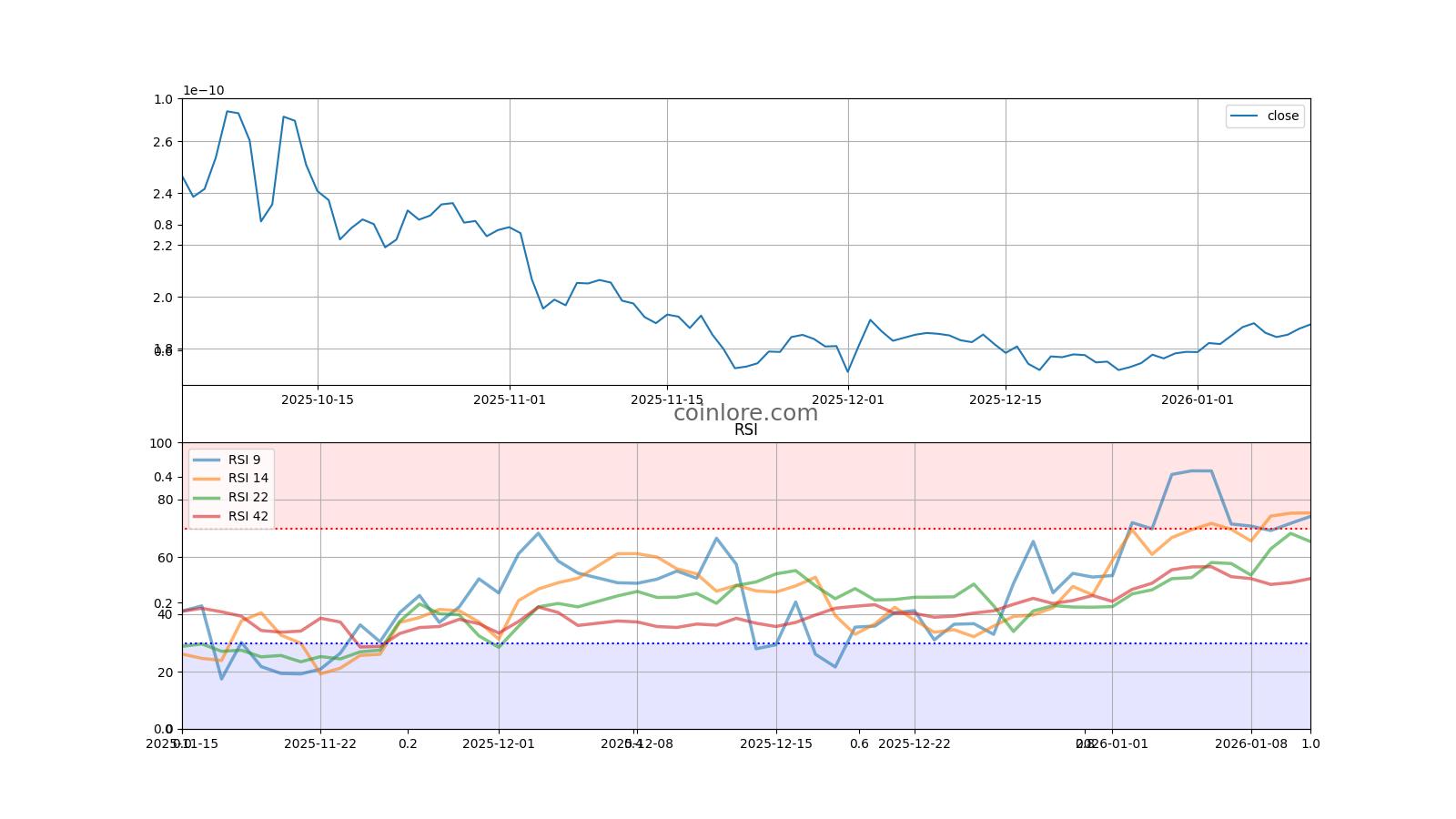 Cold Finance RSI indicator