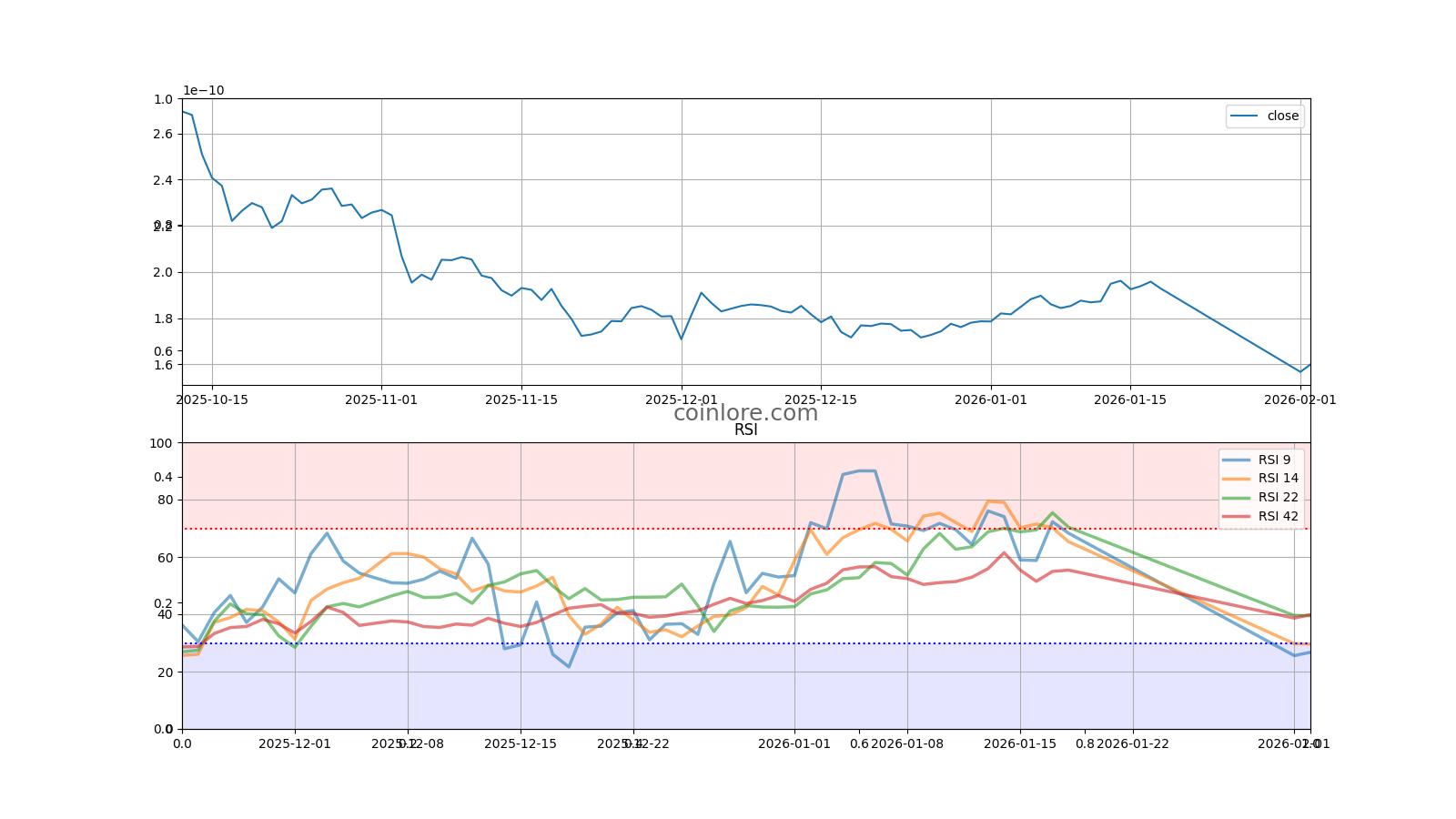 Cold Finance RSI indicator