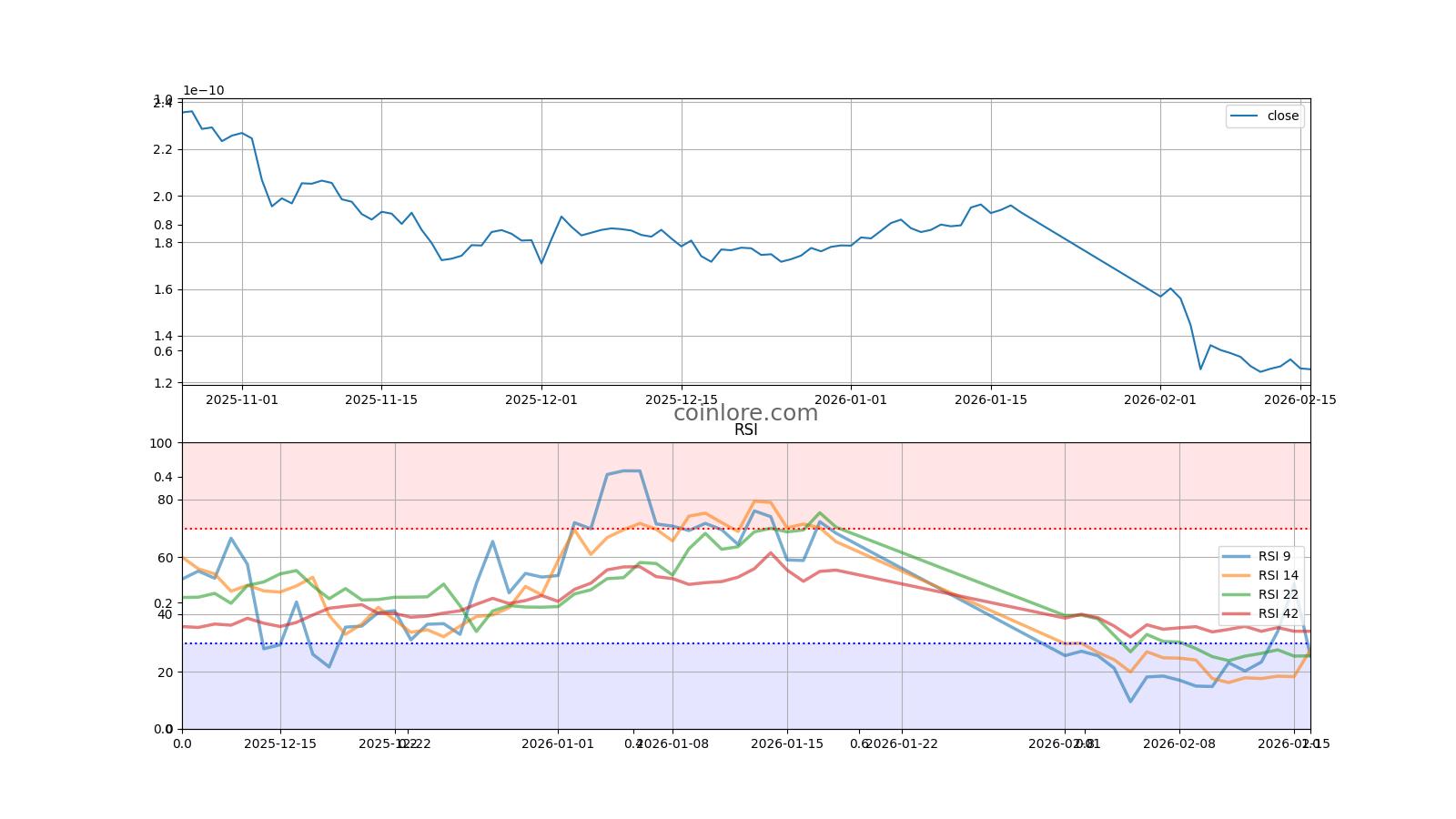 Cold Finance RSI indicator