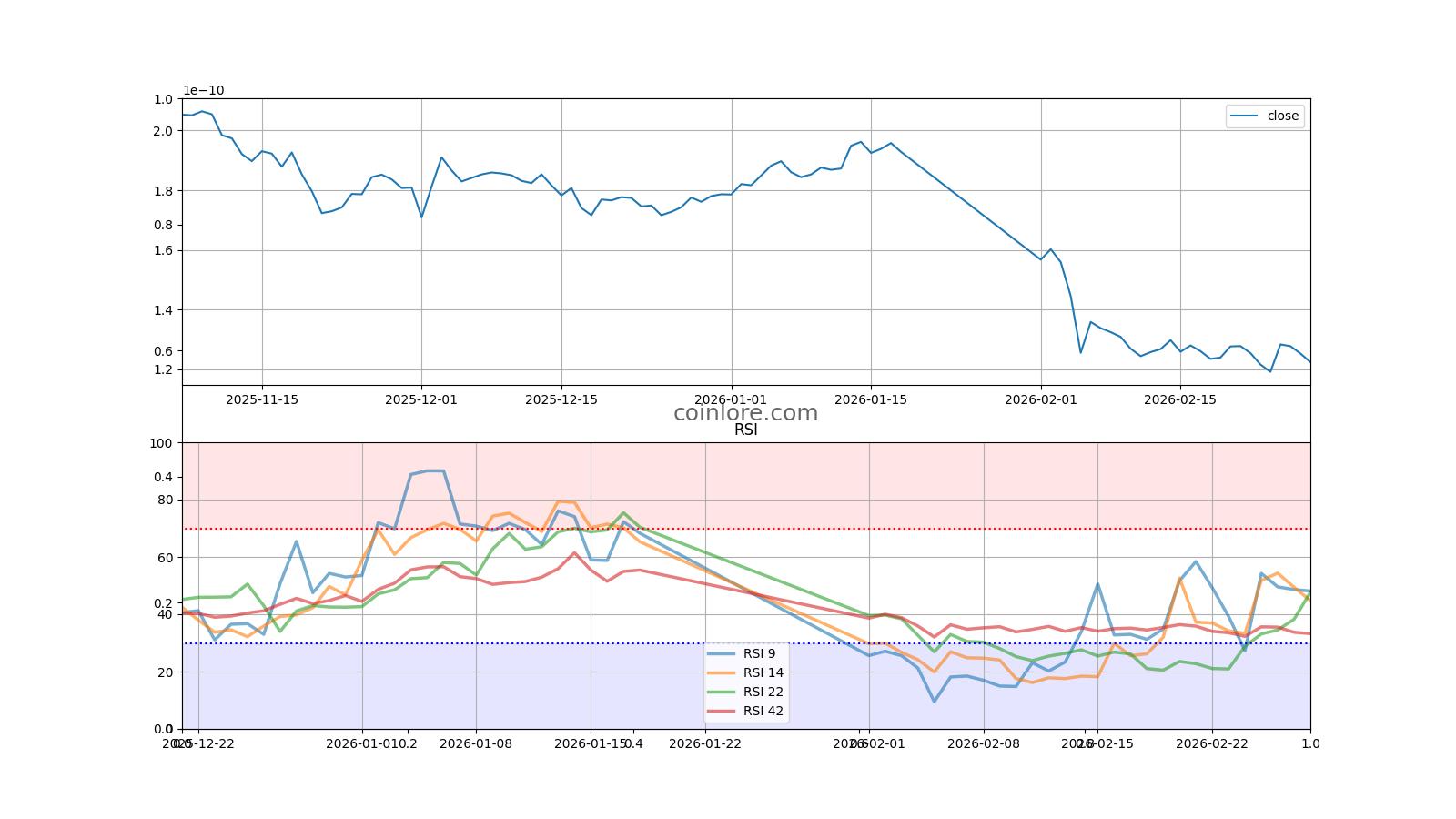 Cold Finance RSI indicator