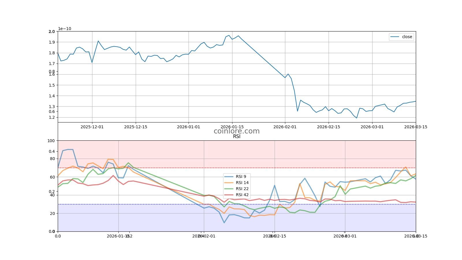 Cold Finance RSI indicator