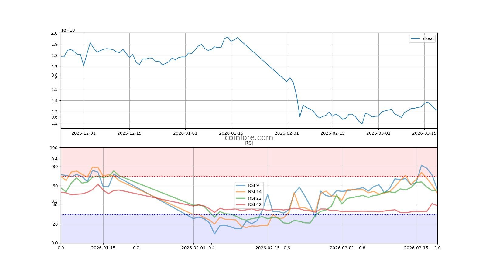 Cold Finance RSI indicator