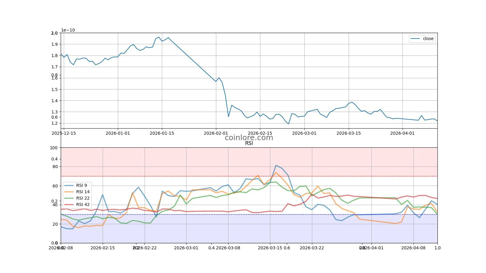 Cold Finance RSI indicator