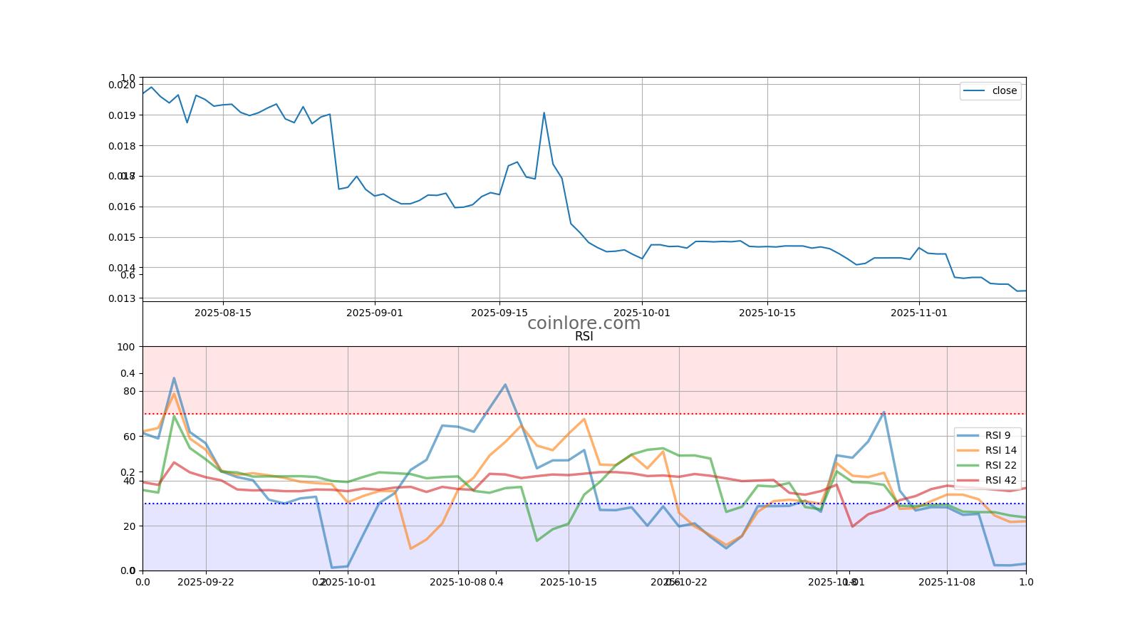 Coldstack RSI indicator
