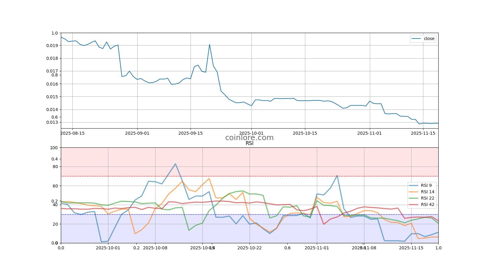 Coldstack RSI indicator