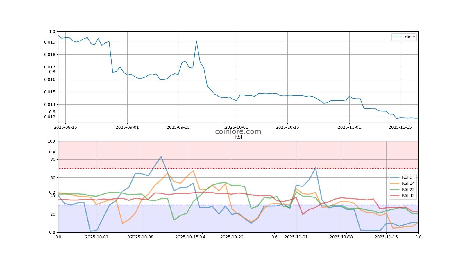 Coldstack RSI indicator