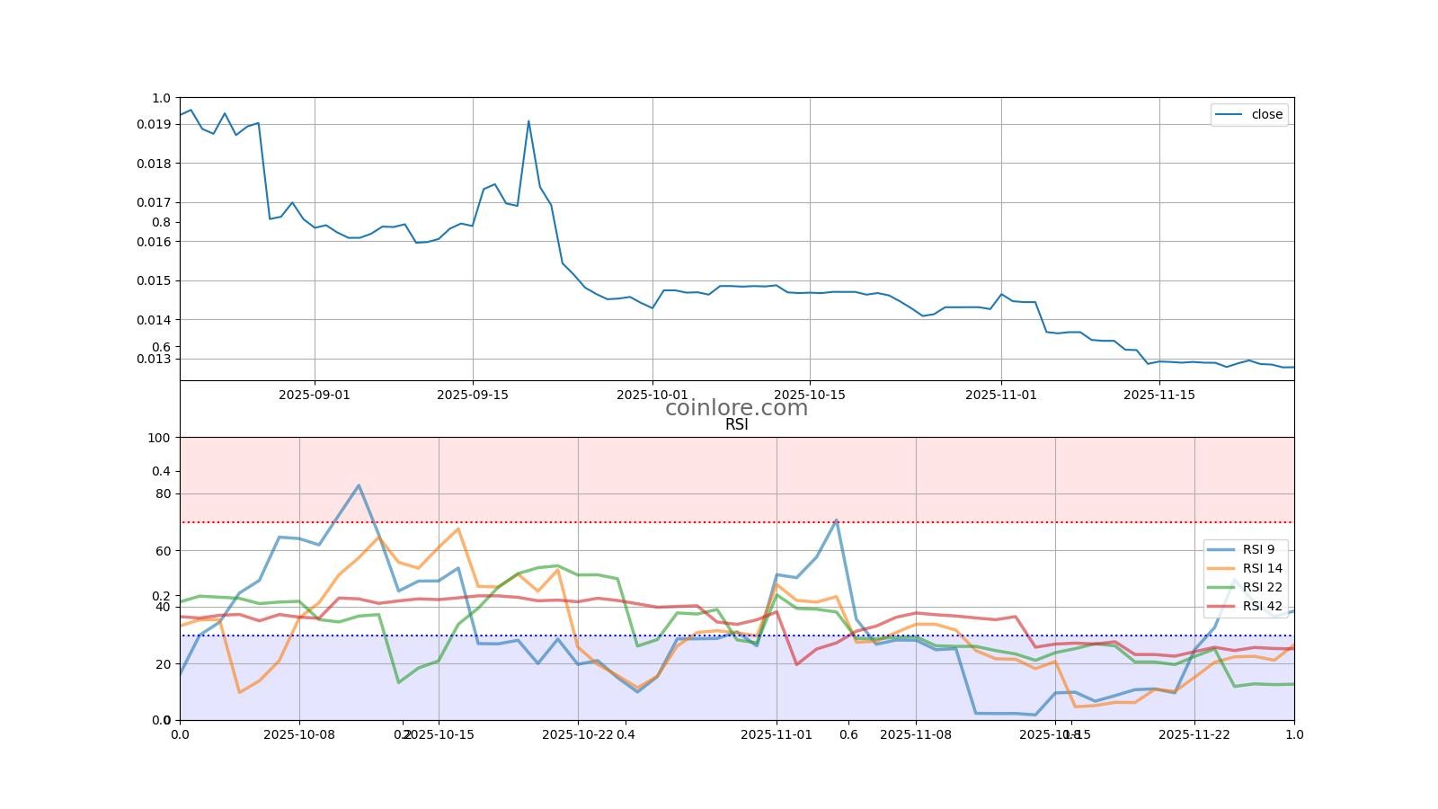 Coldstack RSI indicator