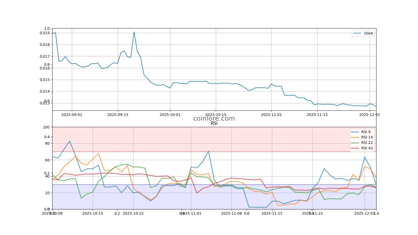 Coldstack RSI indicator