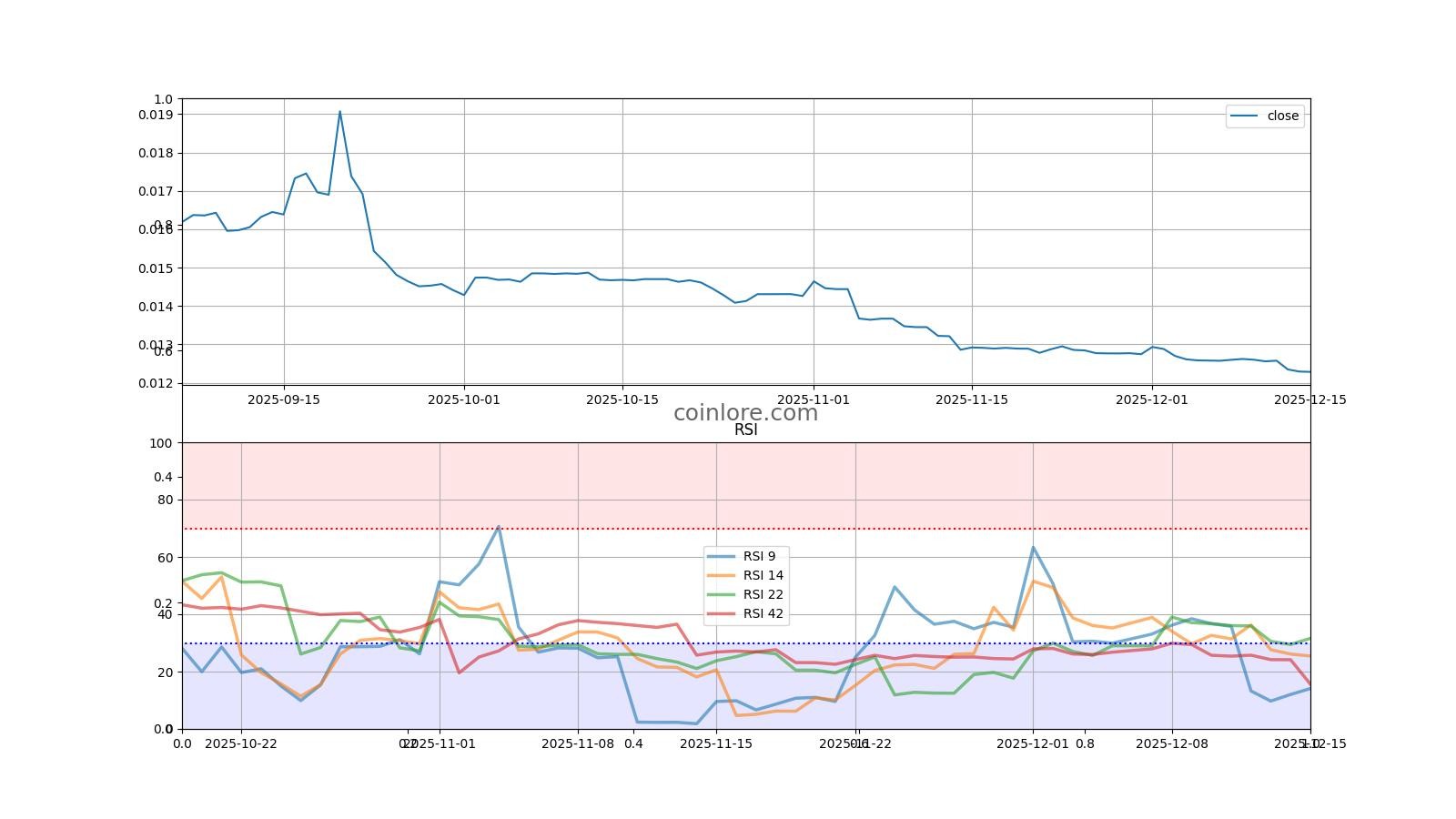Coldstack RSI indicator