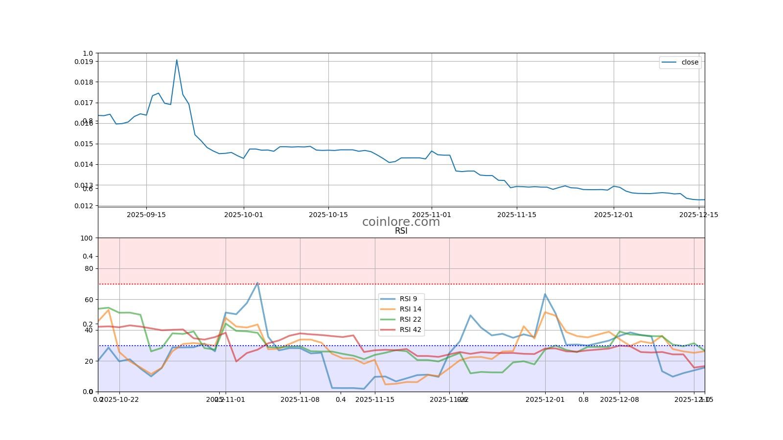 Coldstack RSI indicator