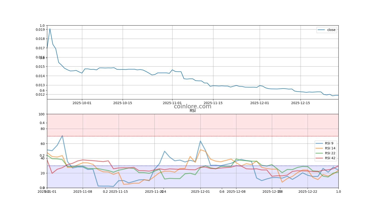 Coldstack RSI indicator