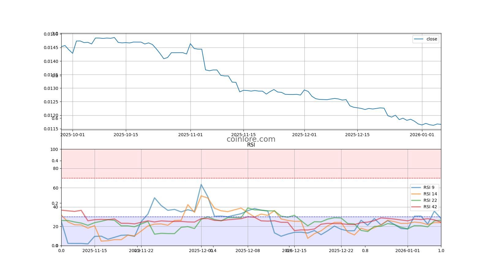 Coldstack RSI indicator