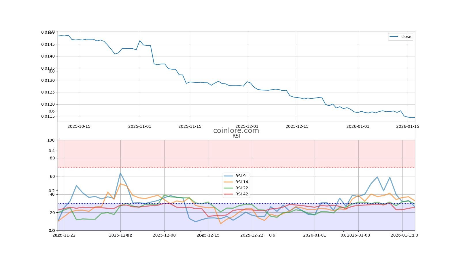 Coldstack RSI indicator