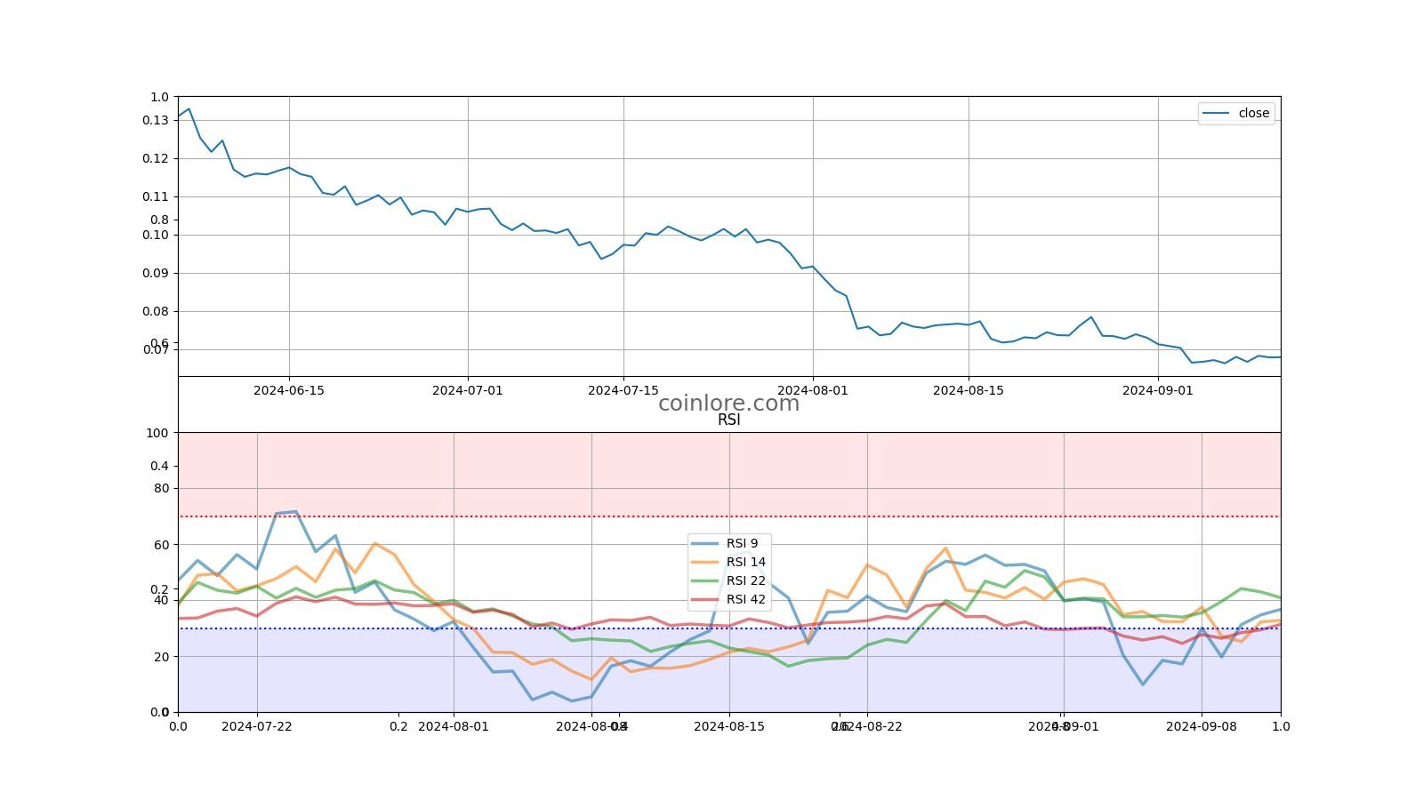 Coldstack RSI indicator