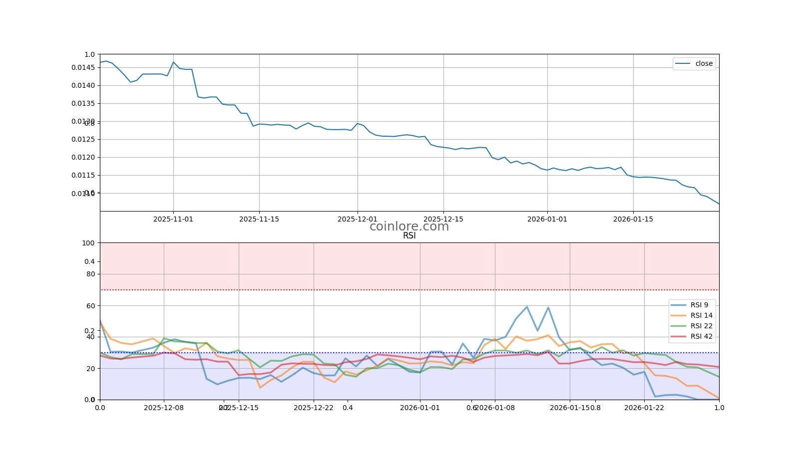Coldstack RSI indicator