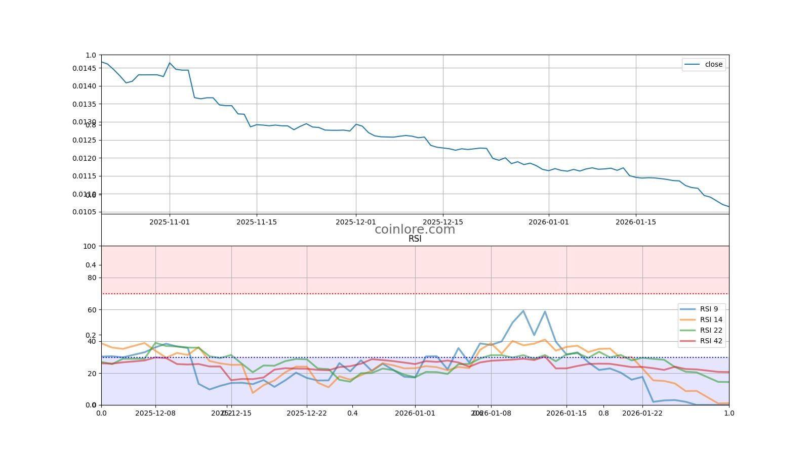 Coldstack RSI indicator