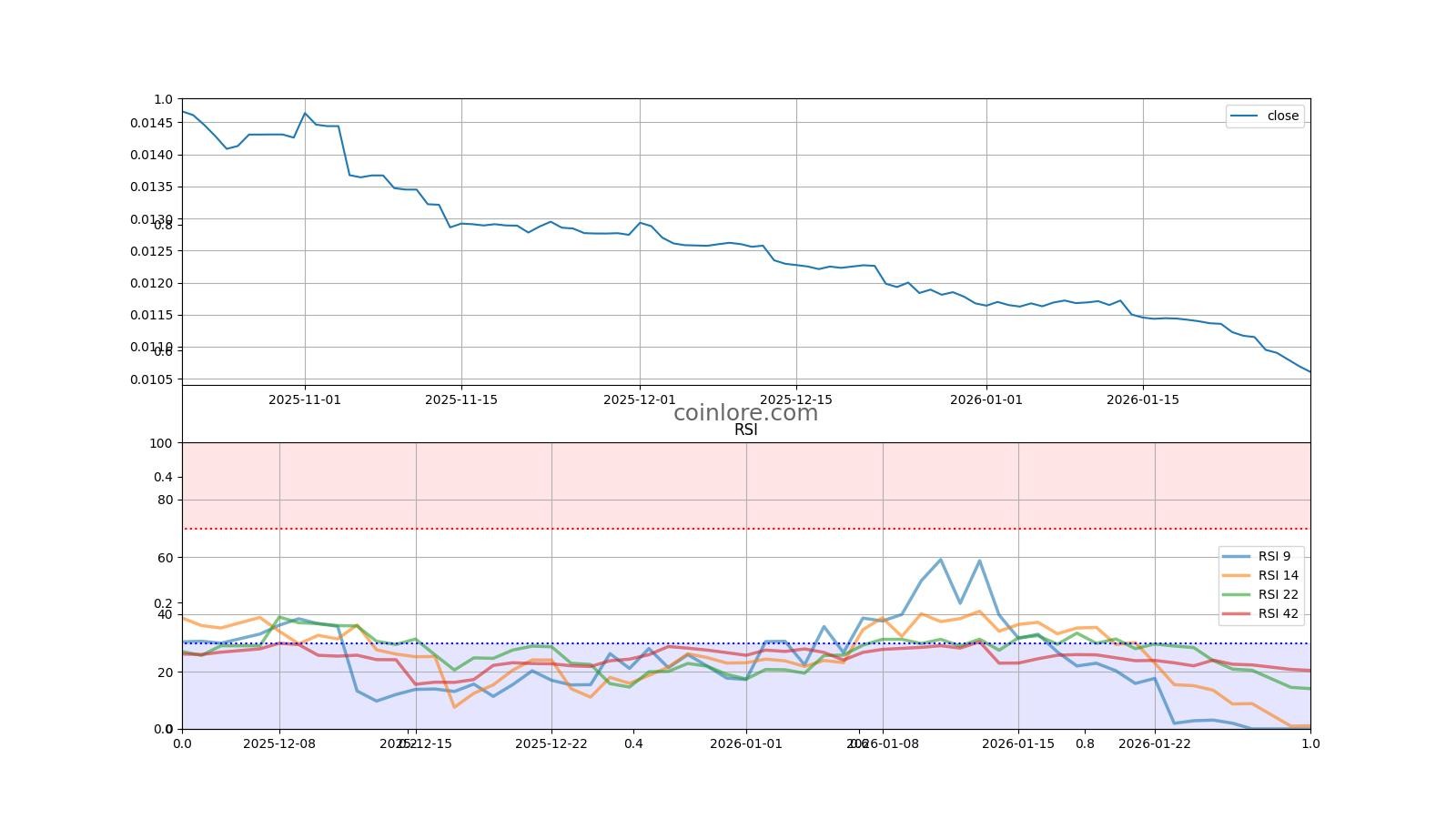 Coldstack RSI indicator