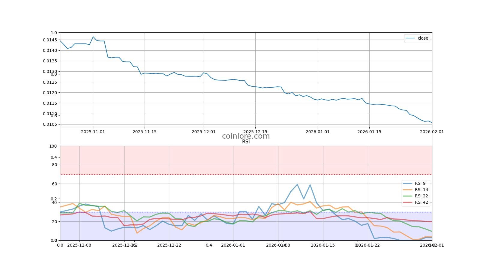 Coldstack RSI indicator