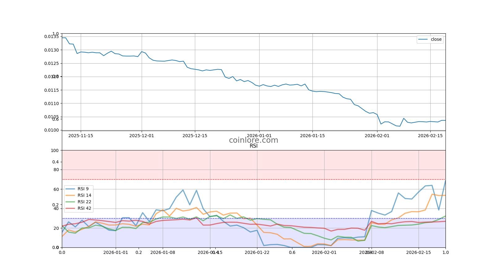 Coldstack RSI indicator
