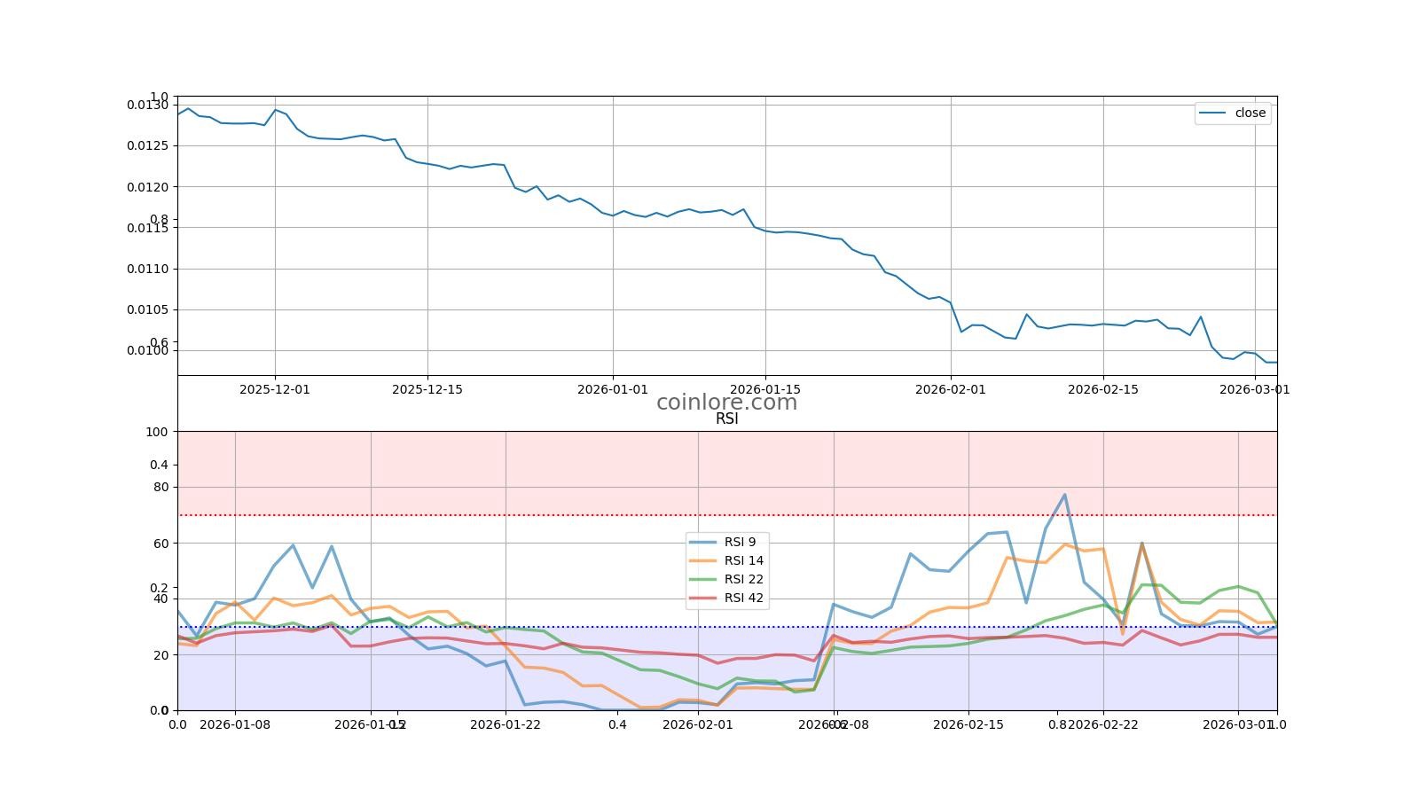 Coldstack RSI indicator