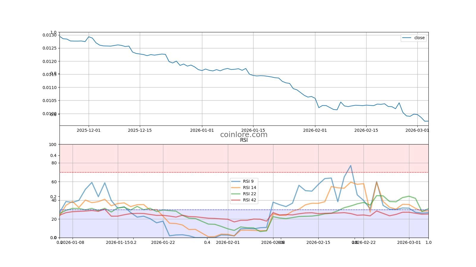 Coldstack RSI indicator