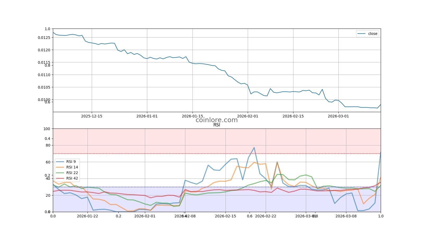 Coldstack RSI indicator