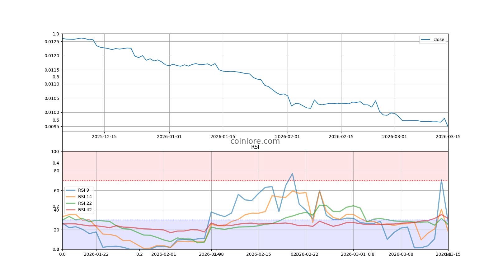 Coldstack RSI indicator
