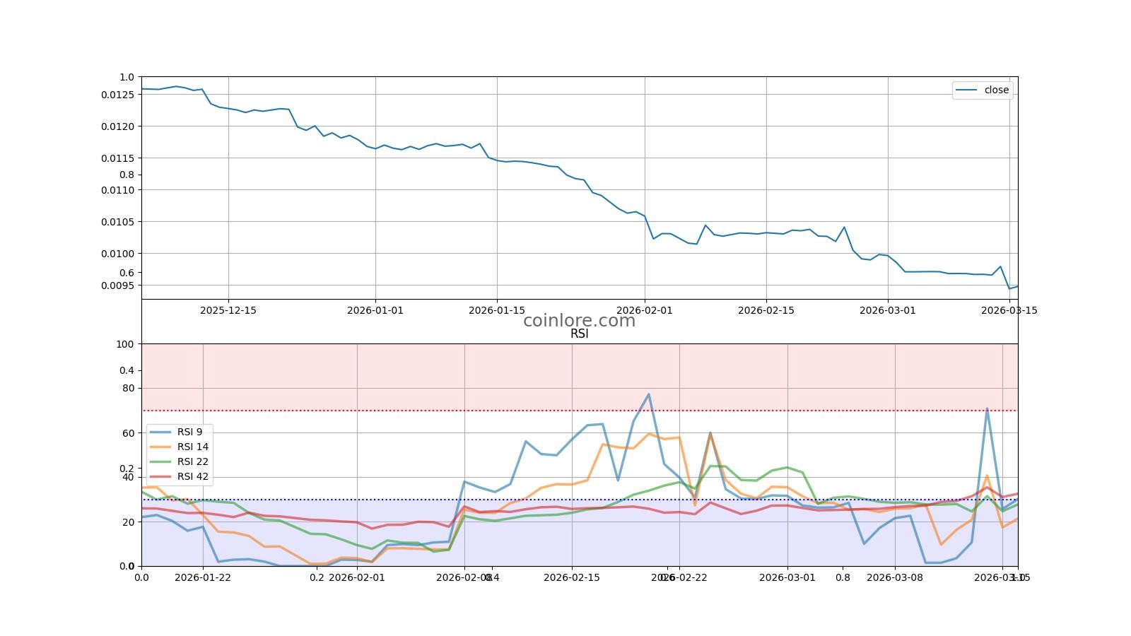 Coldstack RSI indicator