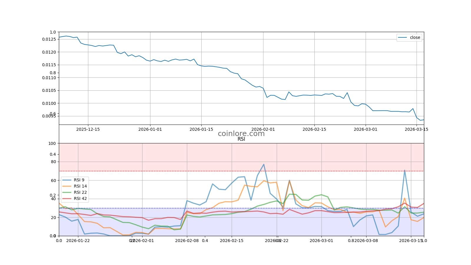 Coldstack RSI indicator