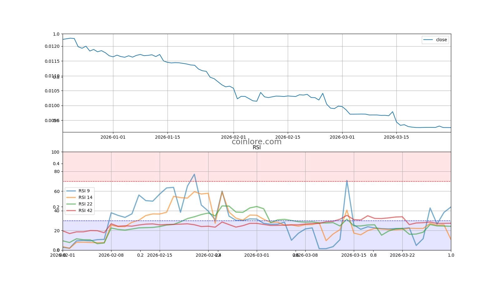 Coldstack RSI indicator