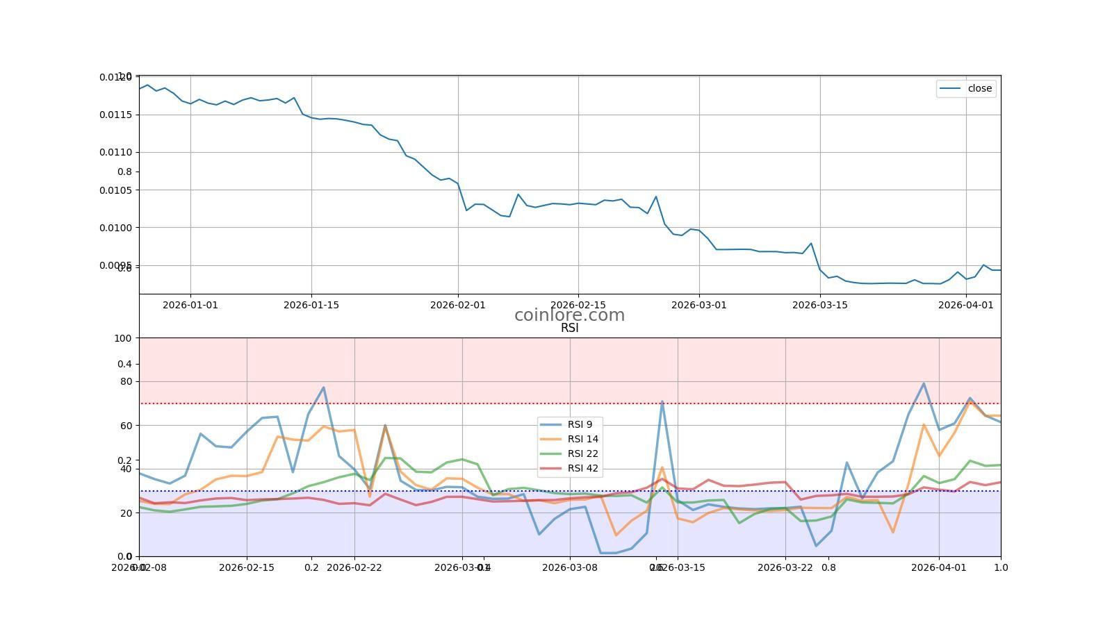 Coldstack RSI indicator