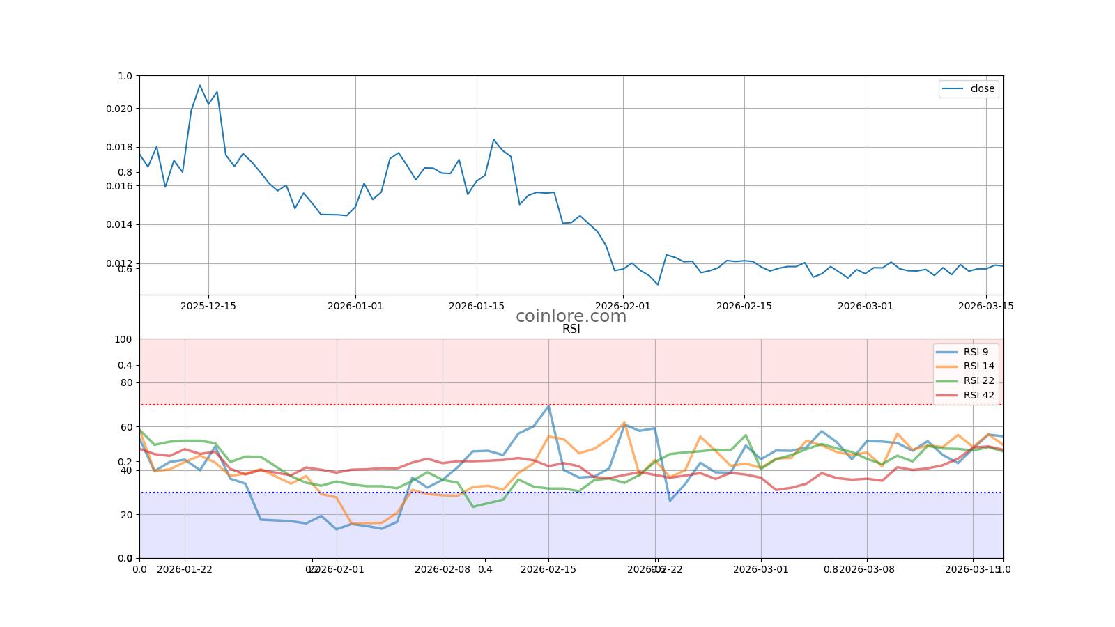 Colend RSI indicator