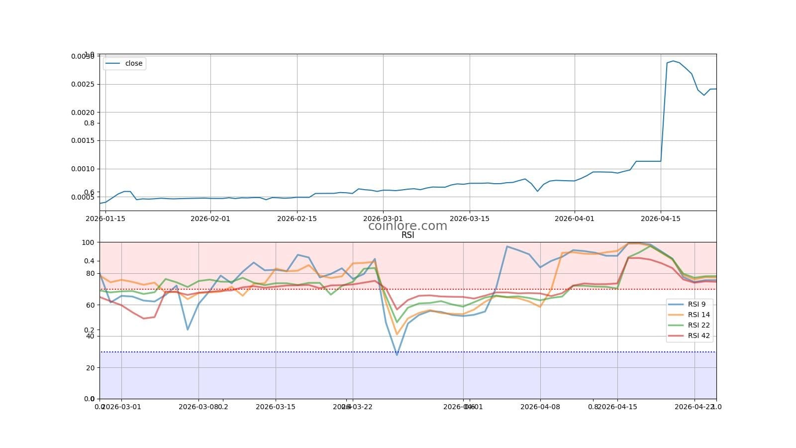 Colizeum RSI indicator