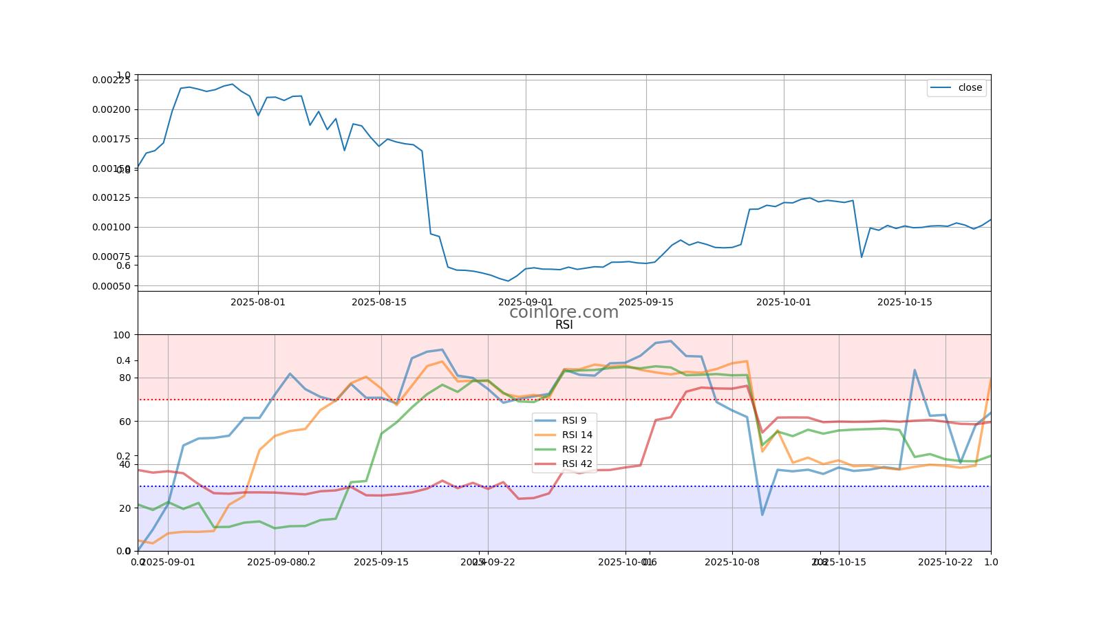 Colizeum RSI indicator