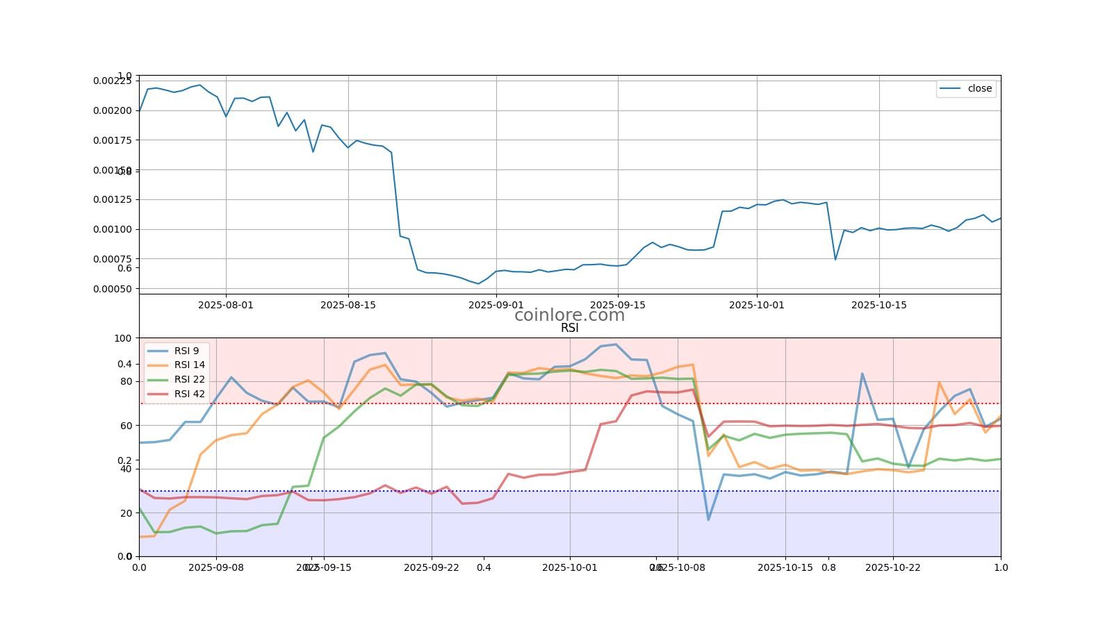 Colizeum RSI indicator