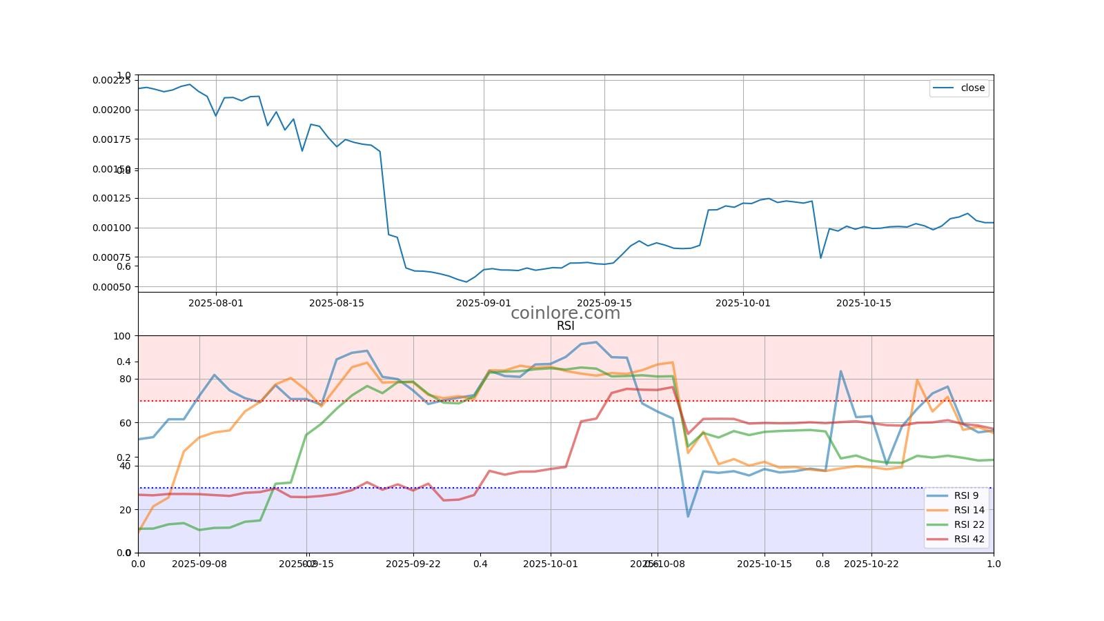 Colizeum RSI indicator